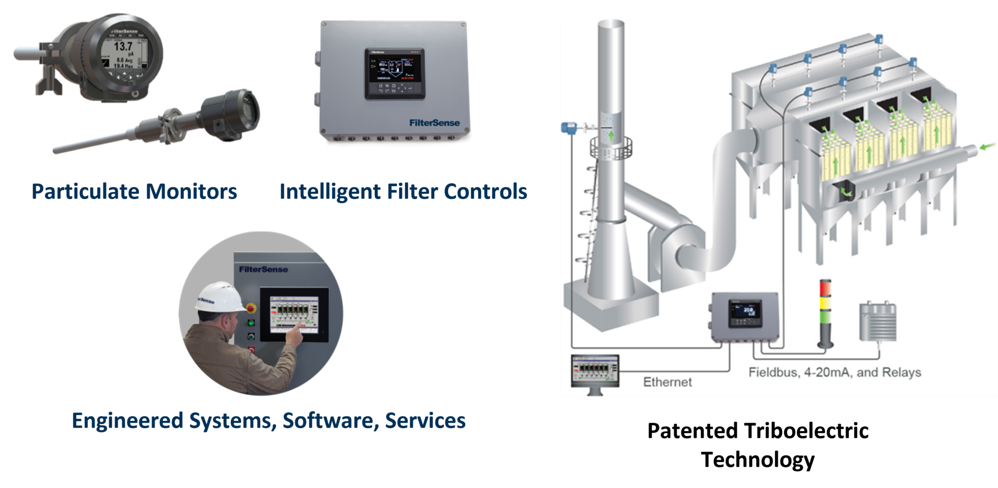 Exclusive Partnership agreement with Auburn FilterSense - Analyte ...